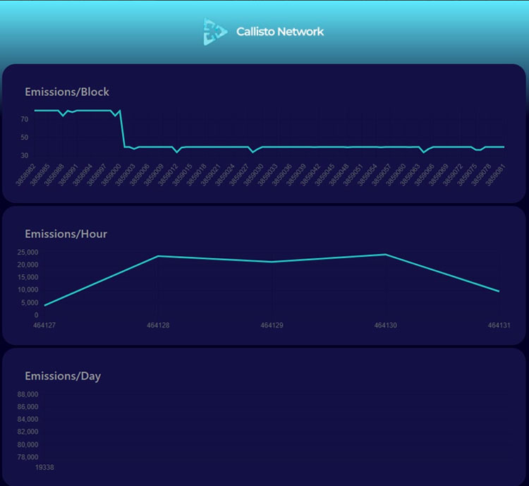 Skuld Hard Fork: Transforming Callisto Network with Dynamic Monetary Policy - Callisto Network